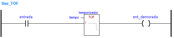 TOF